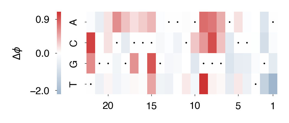Make main text figures — Library Analyzer v0.1 documentation